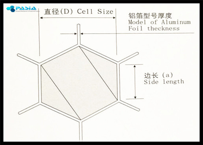 Fire Prevention Polypropylene Honeycomb Core Panels / Sheets Use